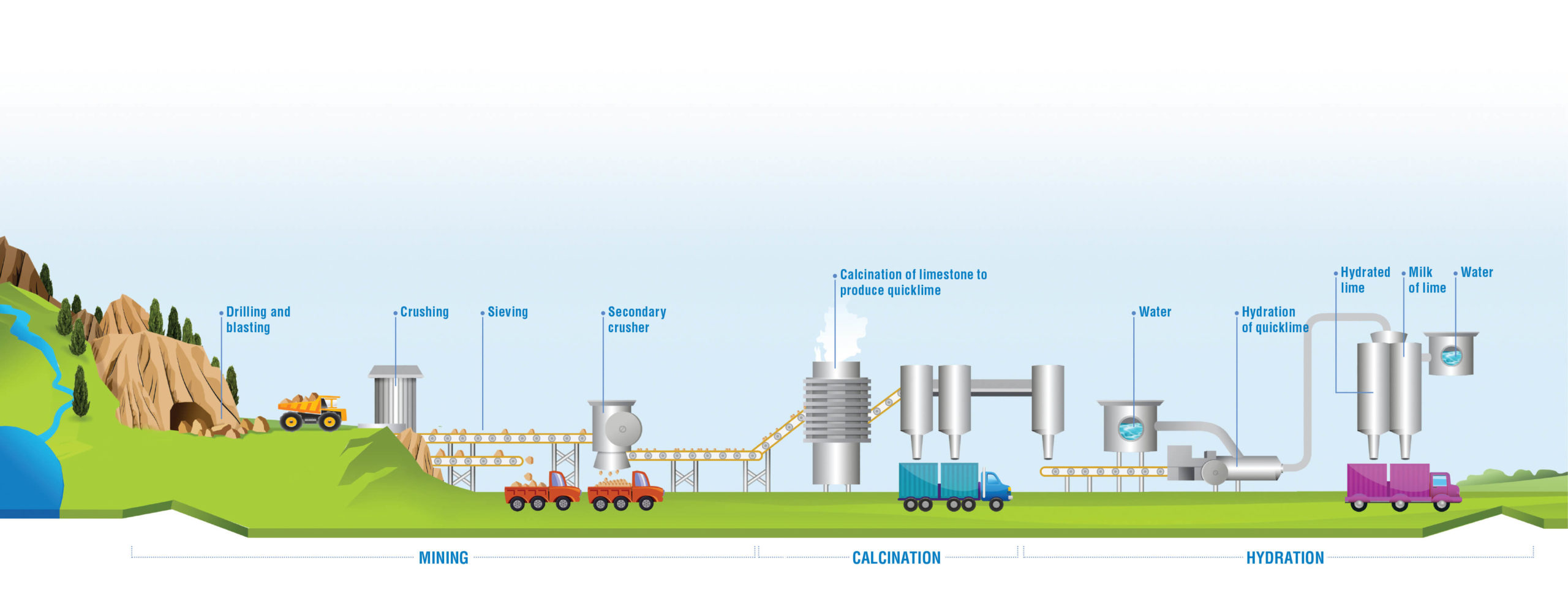 Production - European Lime Association